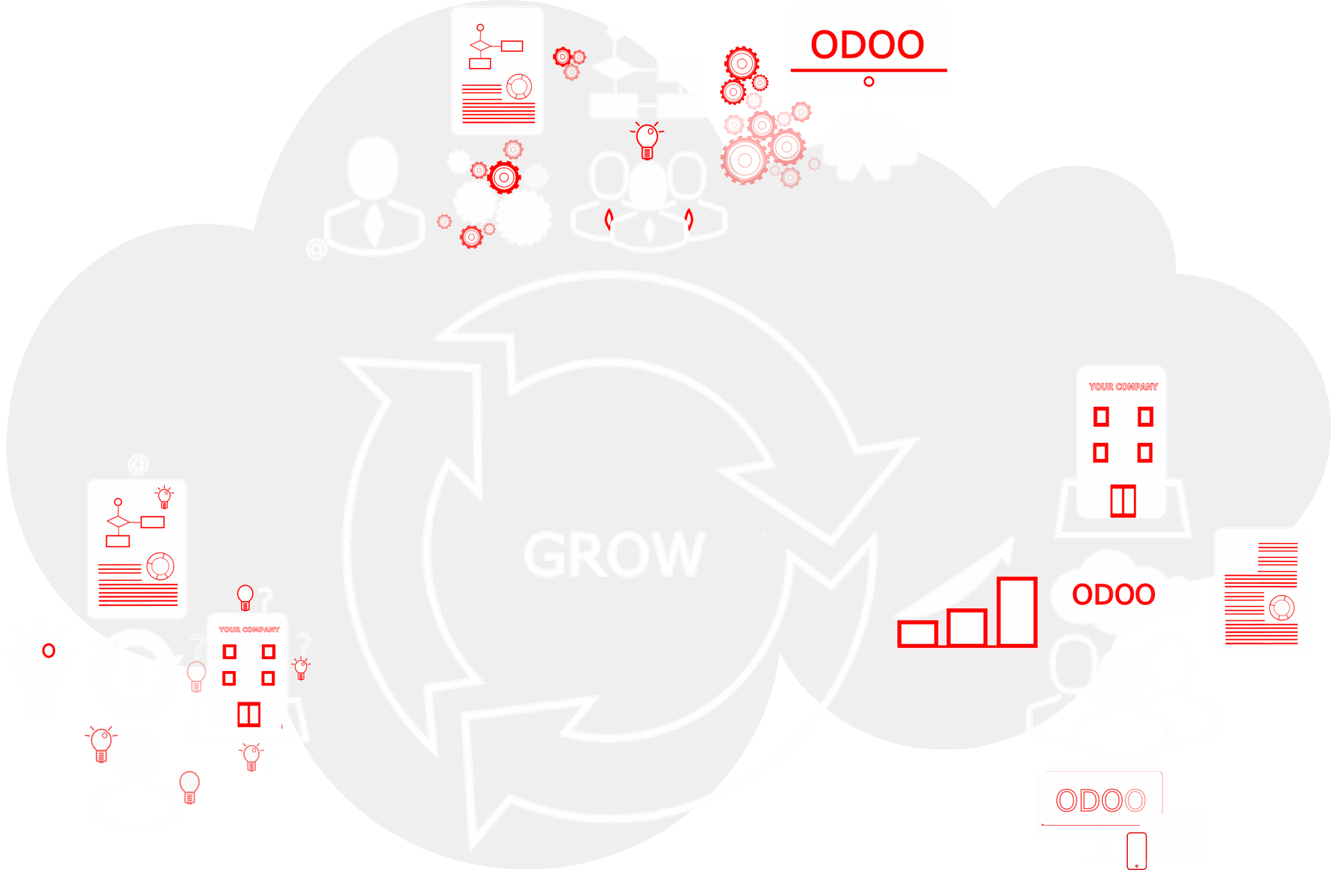 Odoo | Sistema Integrado de Gestão Empresarial